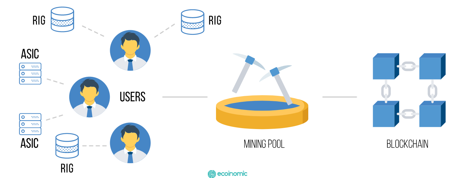 What is mining pool? How does the mining pool share profits?