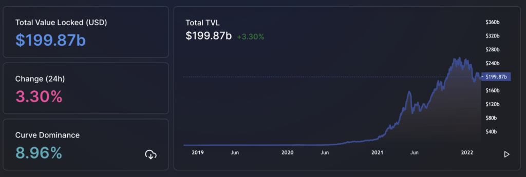 Total Value Locked (TVL) là gì? Ý nghĩa của TVL