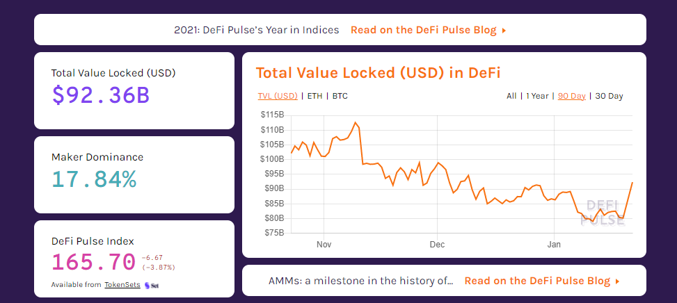 Total Value Locked (TVL) là gì? Ý nghĩa của TVL