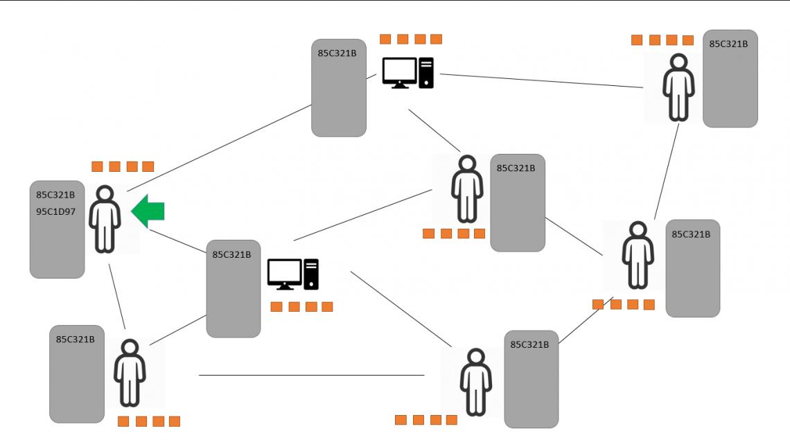 What is Mempool? How Mempool works The Ecoinomic