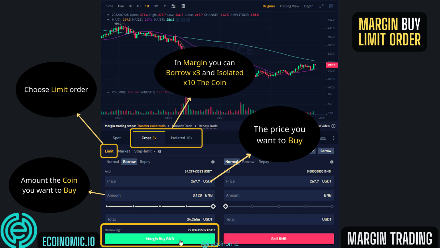 Binance Futures and Binance Margin Trading Guide 2022