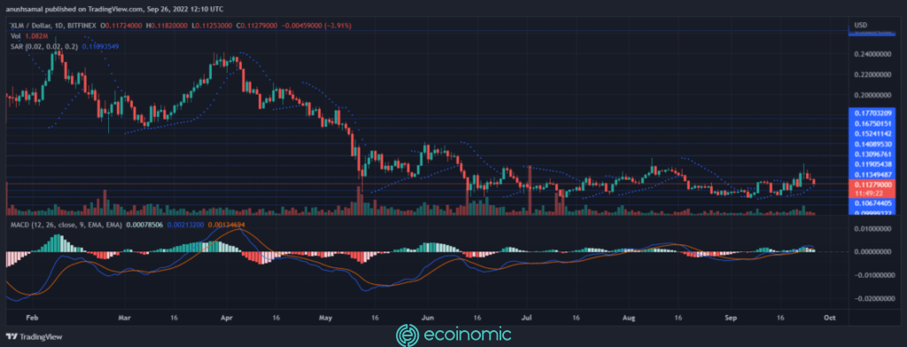Stellar Price Falls – Can Bulls Break Resistance? The Ecoinomic
