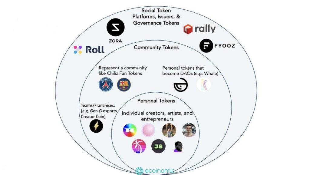 What is social token? Is it the Vision for Web 3.0?