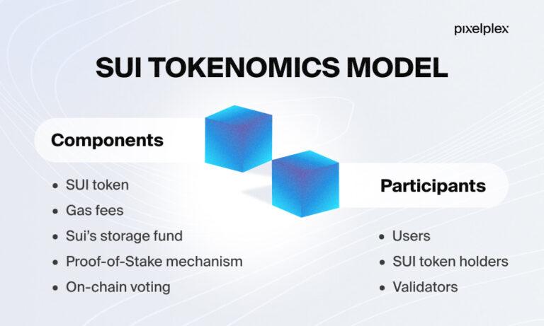 What is Sui Blockchain? - New elements in the Web3 ecosystem