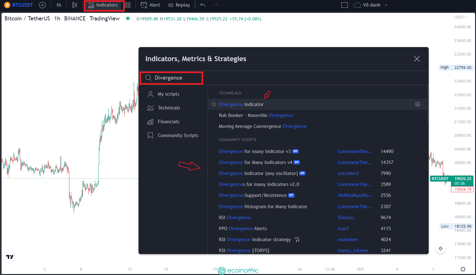What is divergence? How to apply divergence in crypto trade