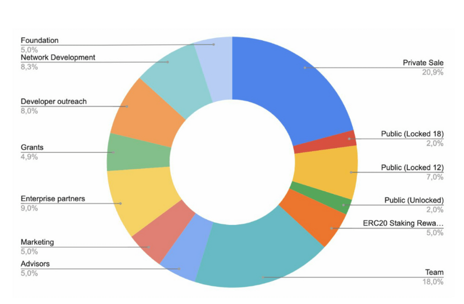what is Cere Network (CERE) | Data, market cap and Cere Network price ...
