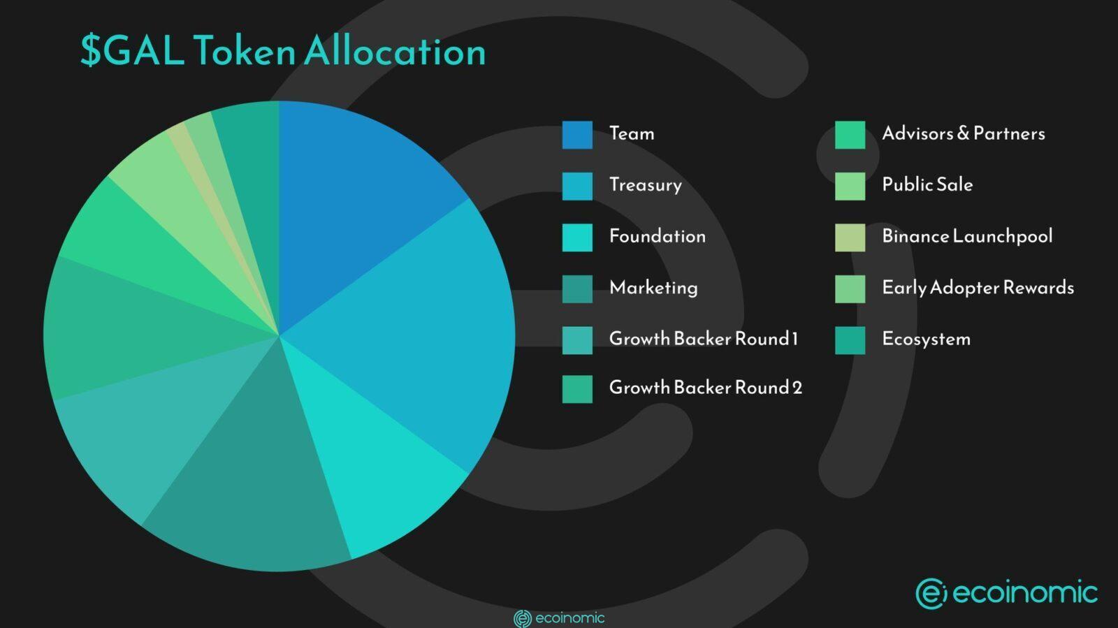 Galxe – The Ecoinomic