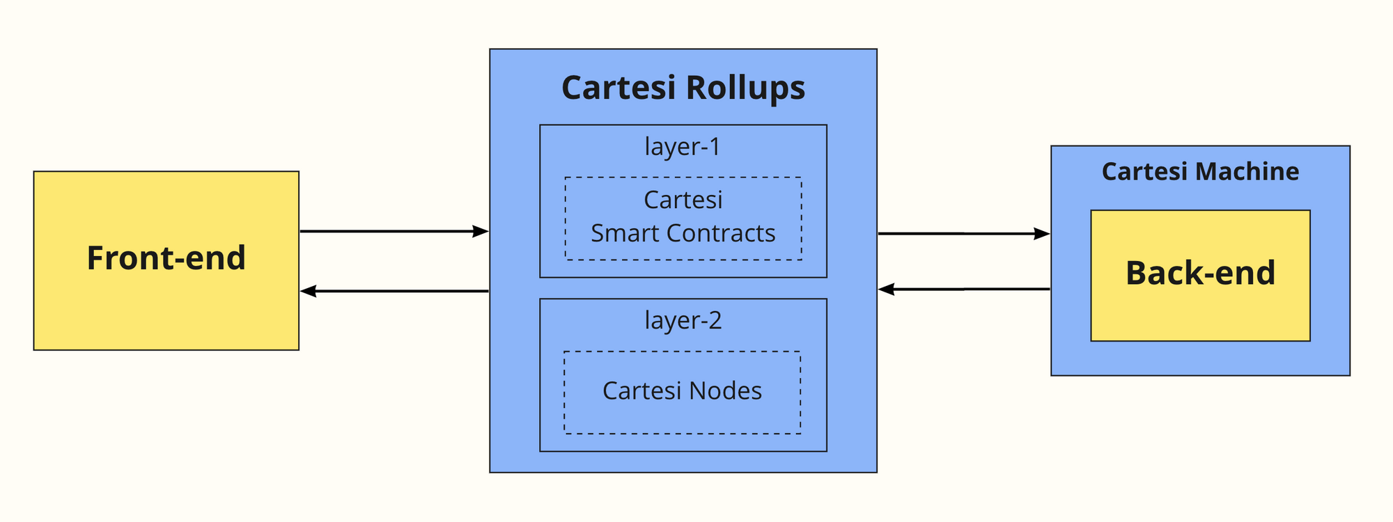 what is Cartesi (CTSI) | Data, market cap and Cartesi price chart, data ...