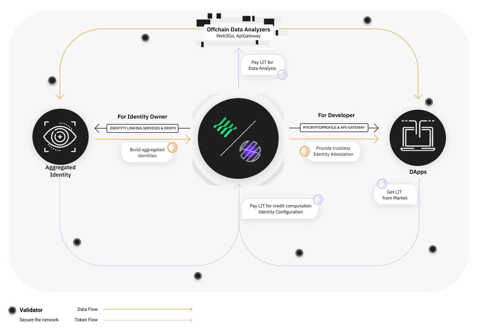 what is Litentry (LIT) | Data, market cap and Litentry price chart, data and market cap (LIT)