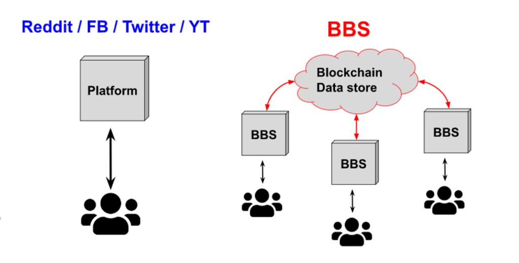 BBS Network The Ecoinomic